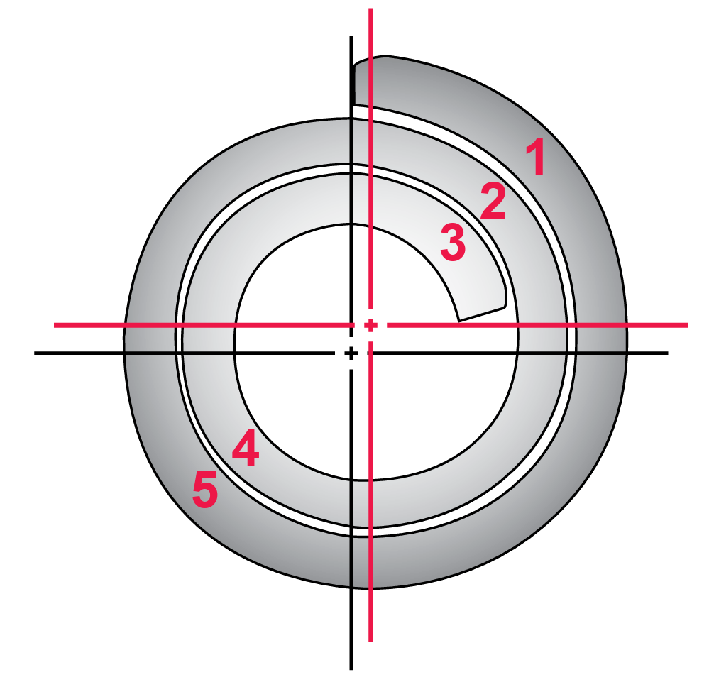 The Importance of the Insertion Quill When Installing Coiled Spring ...