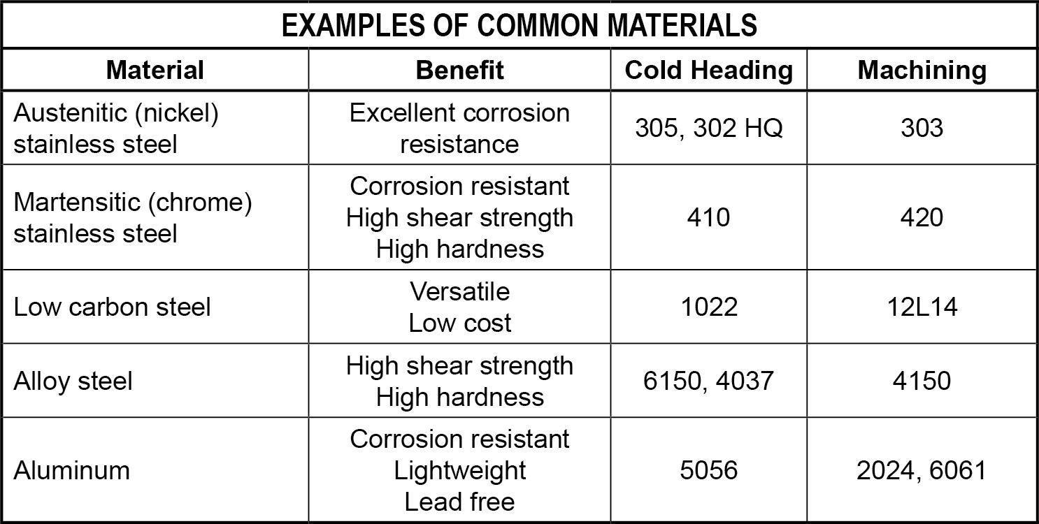 The Differences Between Cold Headed vs Machined Solid Pins | SPIROL